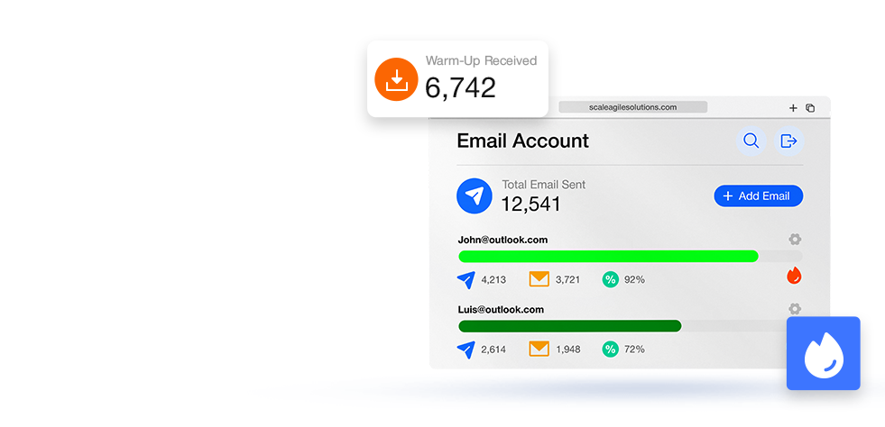 Scale Agile Solutions