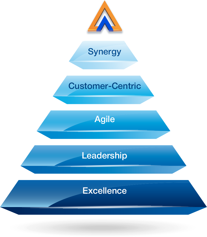 Scale Agile Solutions
